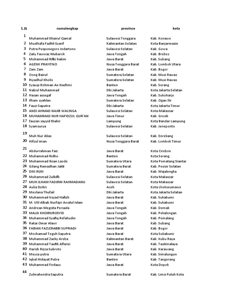 List Pendaftaran Beasiswa Assalam | PDF