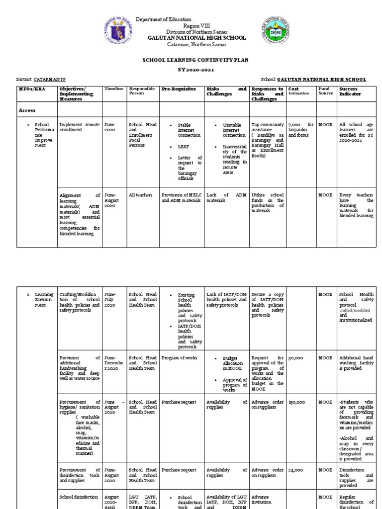 School Learning Continuity Plan 2020-2021 | PDF