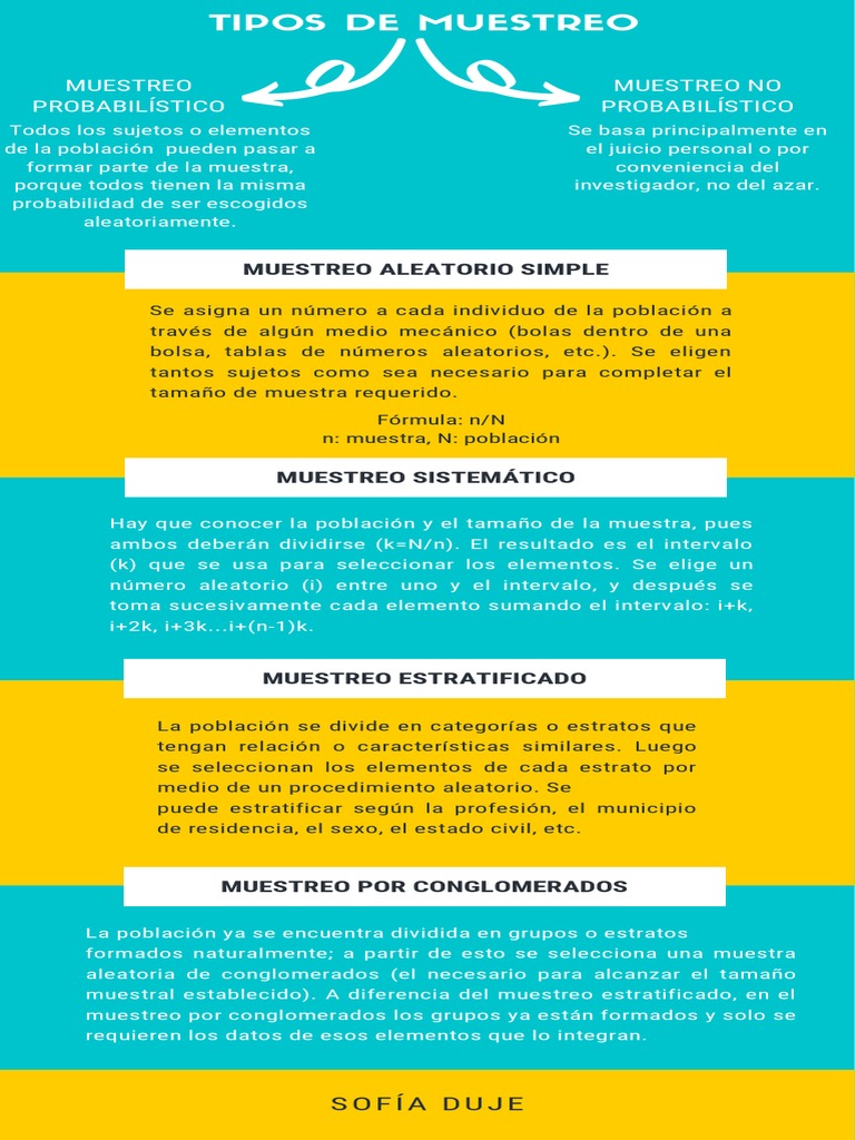 Tipos de Muestreo | PDF | Muestreo (Estadísticas) | Métodos de búsqueda