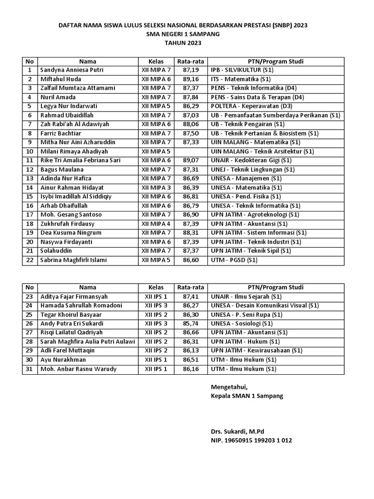 Siswa Lulus SNBP 2023 | PDF
