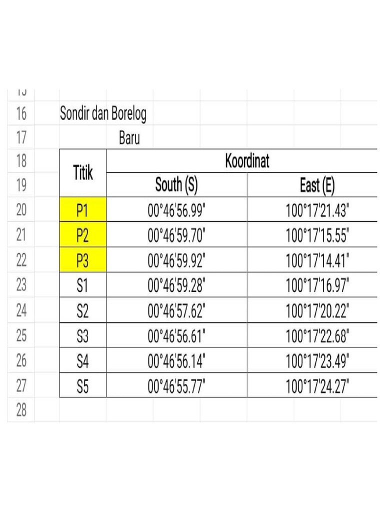 Titik Koordinat | PDF
