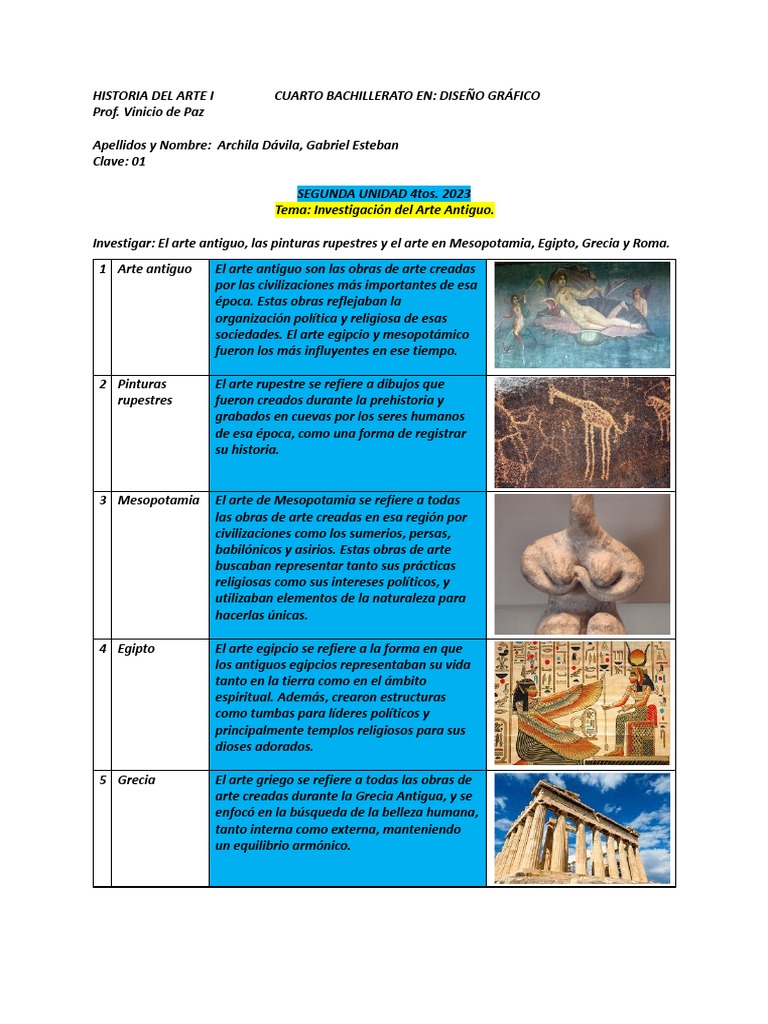 Actividad 01 EL Arte Antiguo 5 Pts PDF | PDF