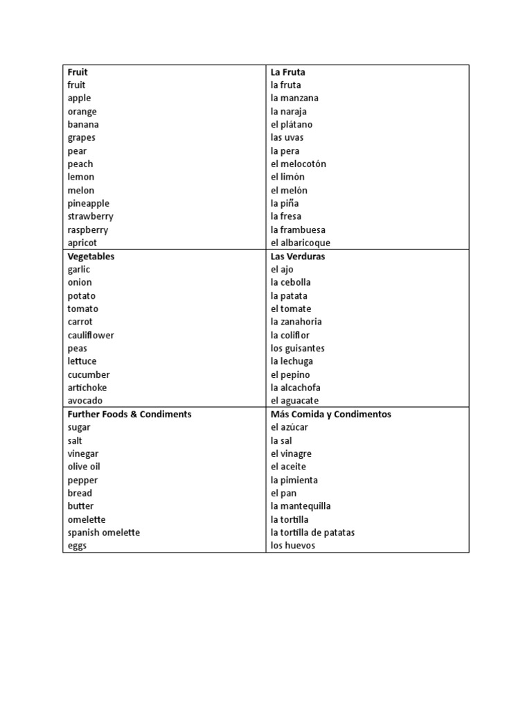 Spanish Notes La Fruta - Las Verduras - Más Comida y Condimentos | PDF