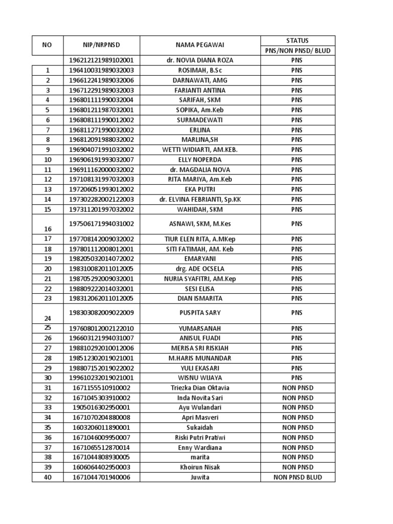 Puskesmas Pakjo | PDF