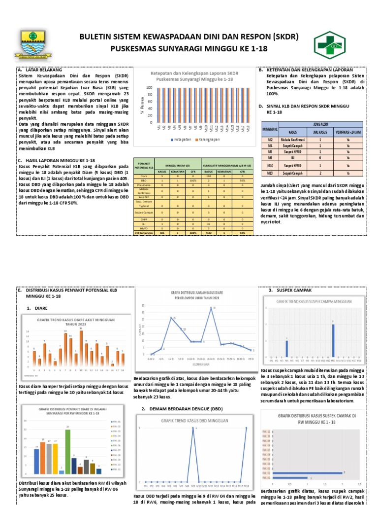 Buletin Sistem Kewaspadaan Dini Dan Respon PDF | PDF