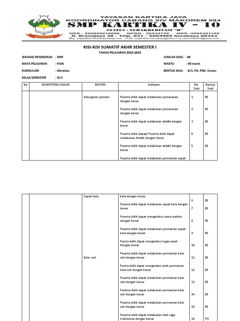 Kisi Kisi Pjok Kls 9 | PDF