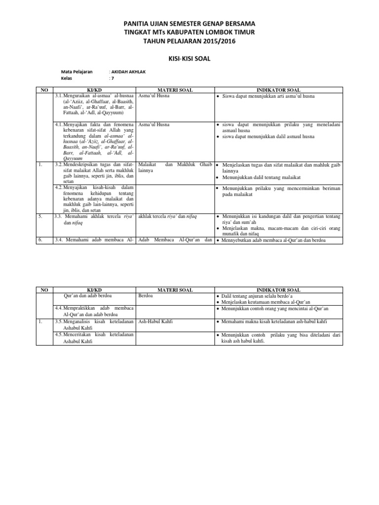 Kisi Kisi Aqidah Akhlak | PDF