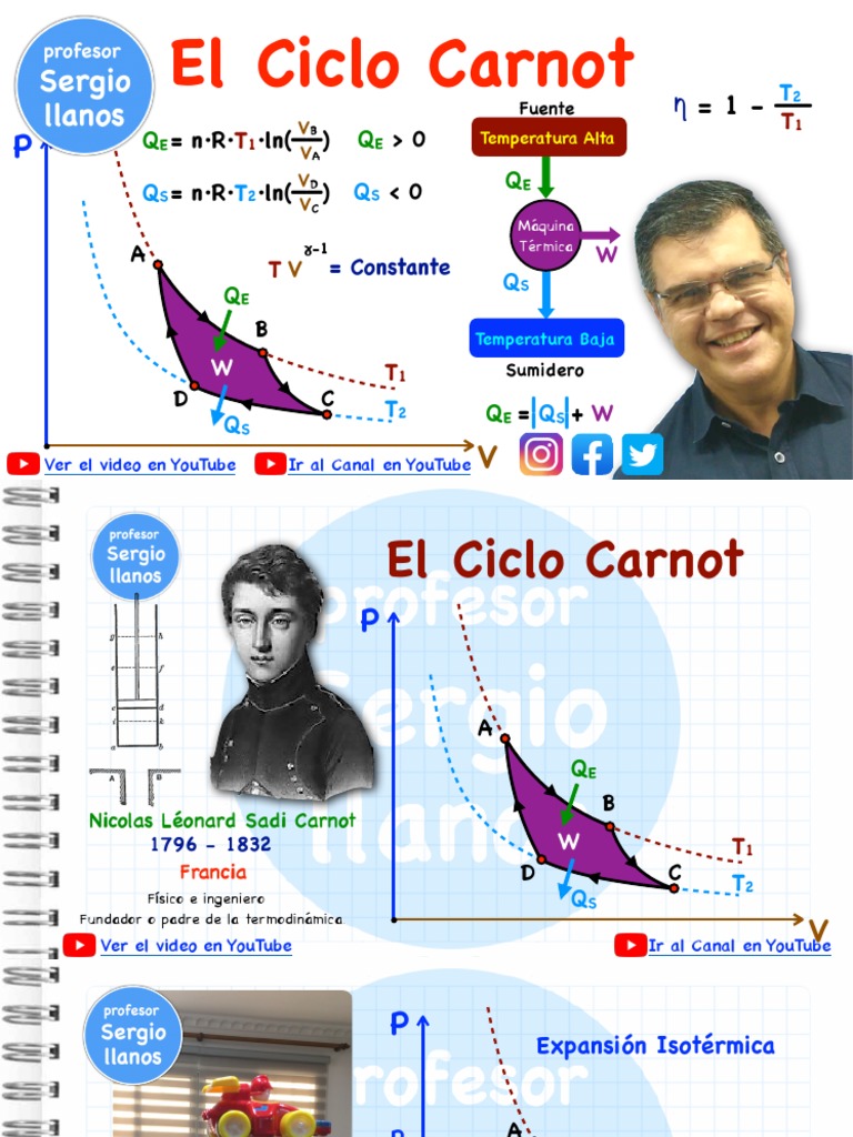Ciclo Carnot. Máquina Térmica. Profesor Sergio Llanos | PDF