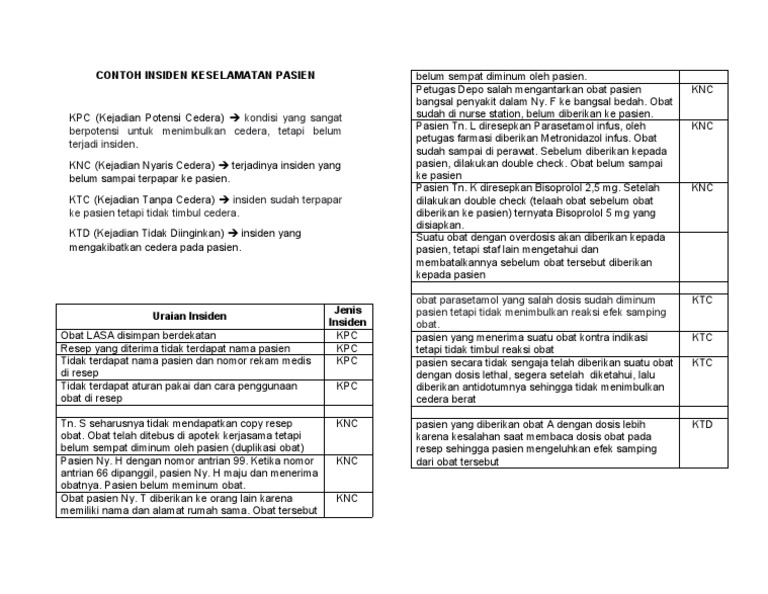 Contoh Insiden Keselamatan Pasien | PDF