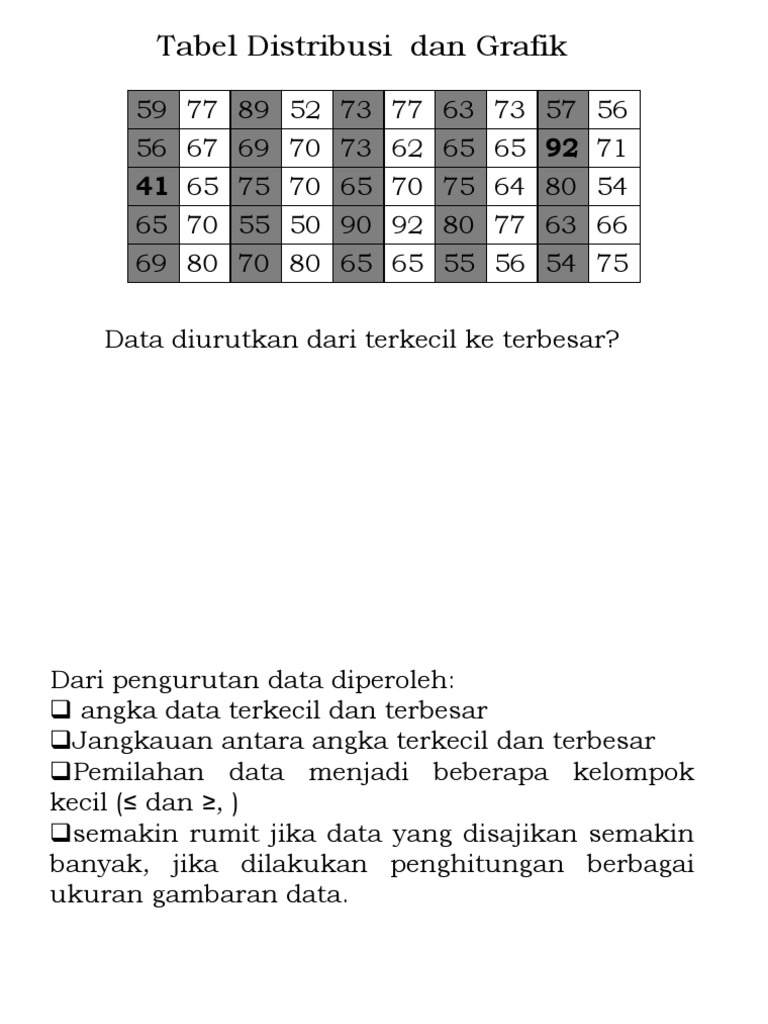 Tabel Distribusi Dan Grafik | PDF