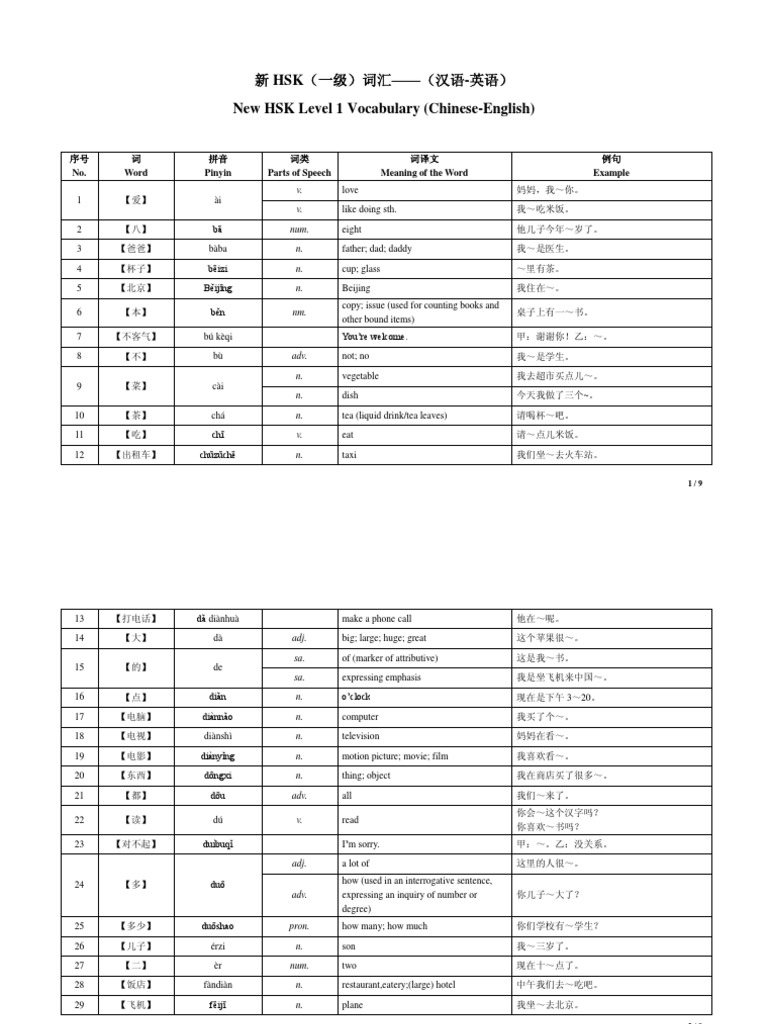 HSK Level 1 Vocabulary | PDF