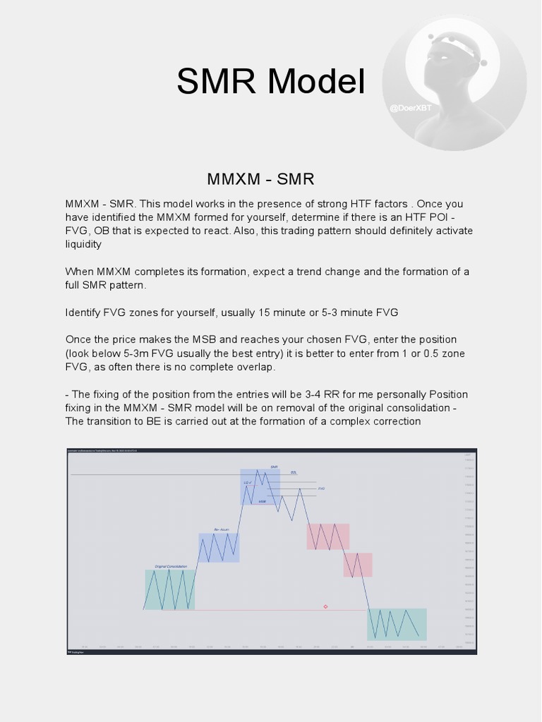 SMR Model | PDF