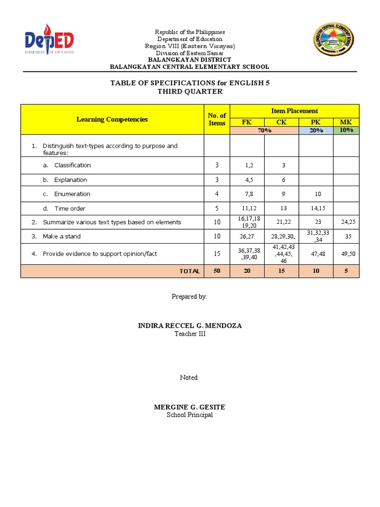 Tos Grade5 English Q3 | PDF