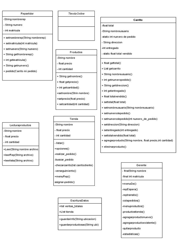 diagrama uml mpoo 2023-2 proyecto 1[1].drawio | PDF | Ingeniería de software