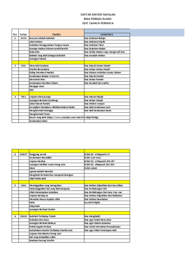 Target Hafalan BPI | PDF