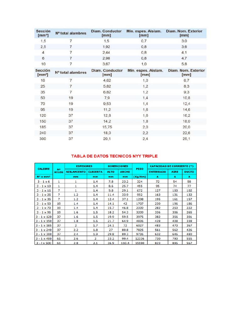 TABLA DE CABLES ELECTRICO MM A mm2 | PDF