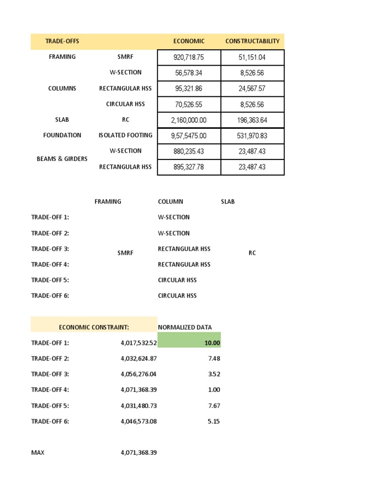 Trade Offs | Download Free PDF | Structural Engineering | Civil Engineering
