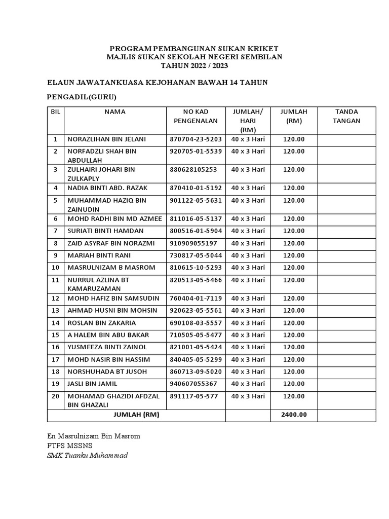 Sirkit Pembangunan Sukan Kriket | PDF