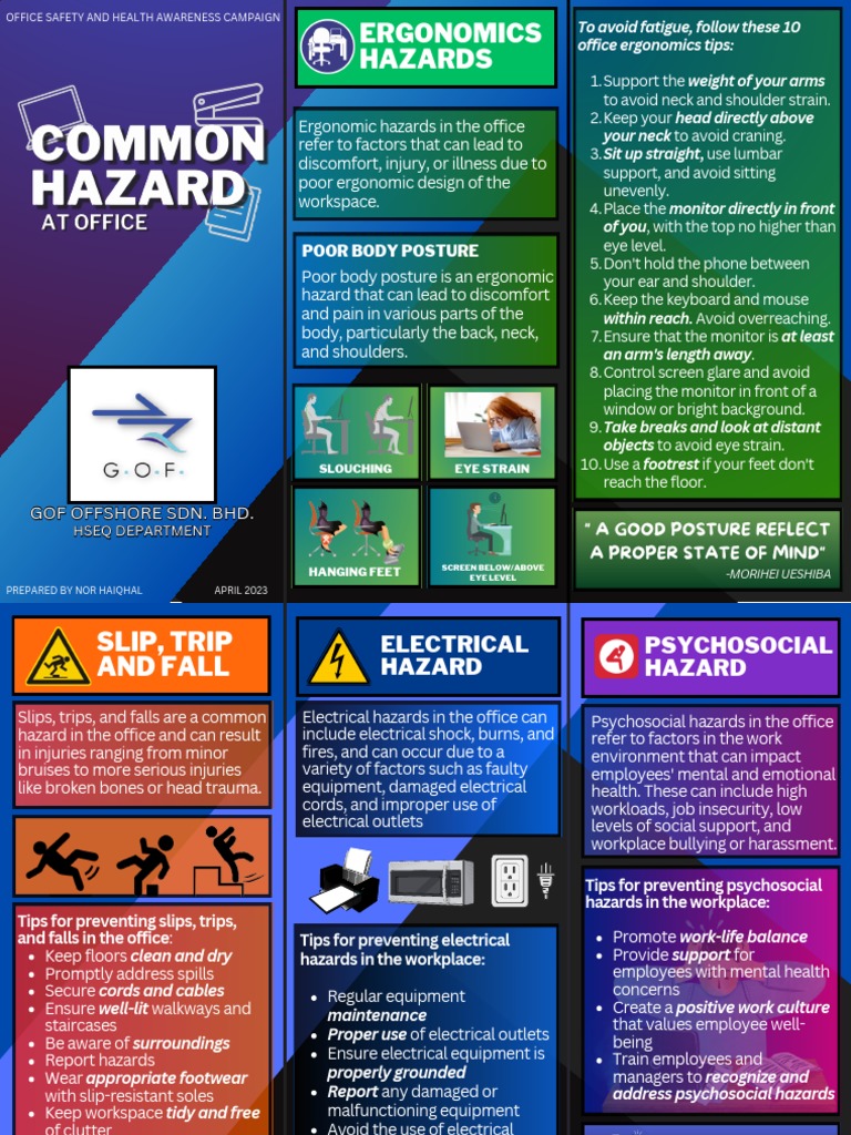 Common Hazard at Office | PDF | Human Factors And Ergonomics | Hazards