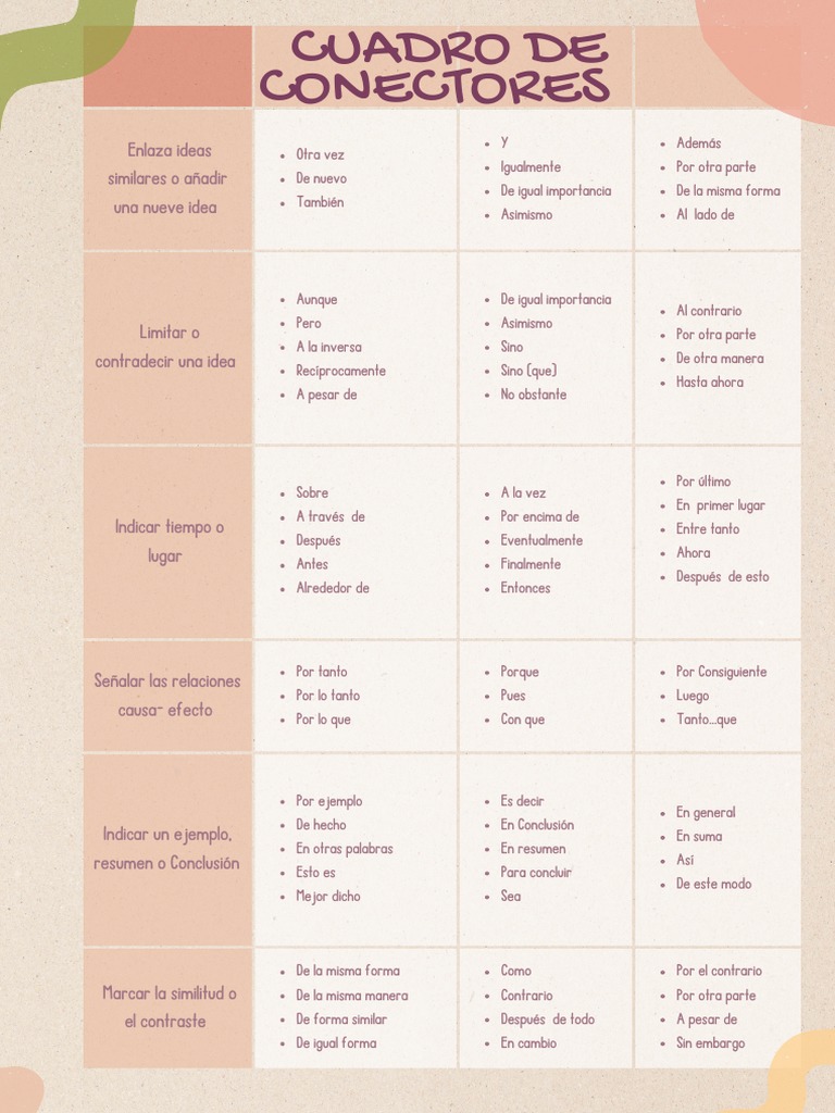 Valentina Hidalgo (Cuadro de conectores) Unidad I | PDF