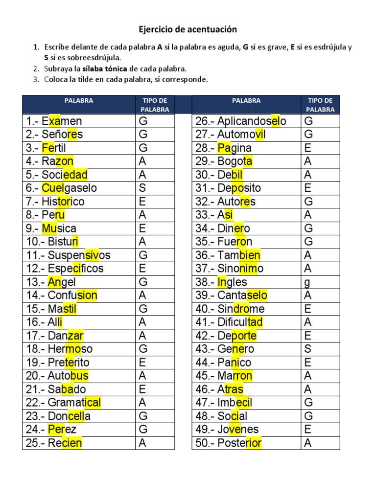 Ejercicio de Acentuación y Clasificación | PDF