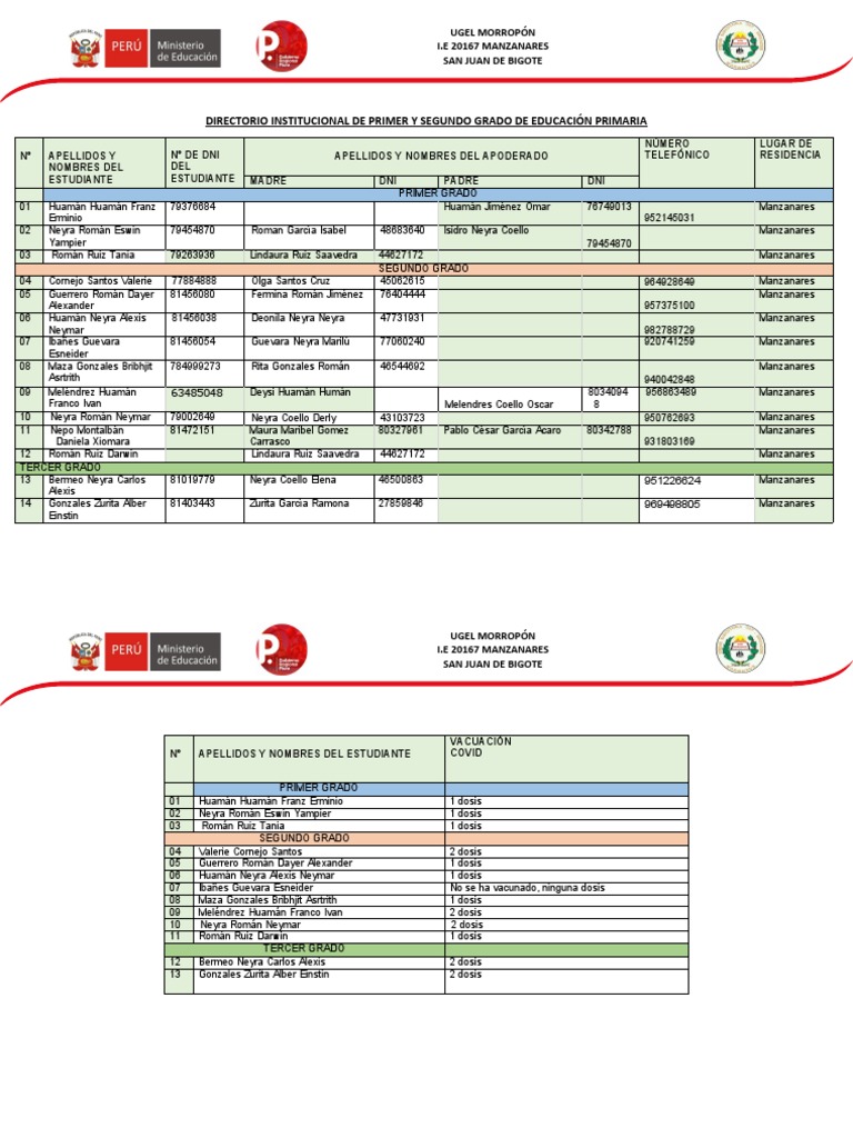 Directorio Estudiantes I.E. 20167 Manzanares | PDF