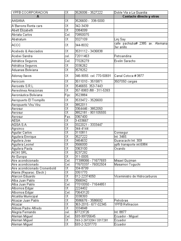 Guia Telefonica | PDF