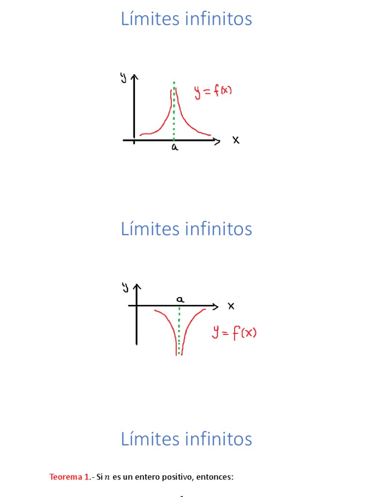 Límites Infinitos en Matemáticas | PDF