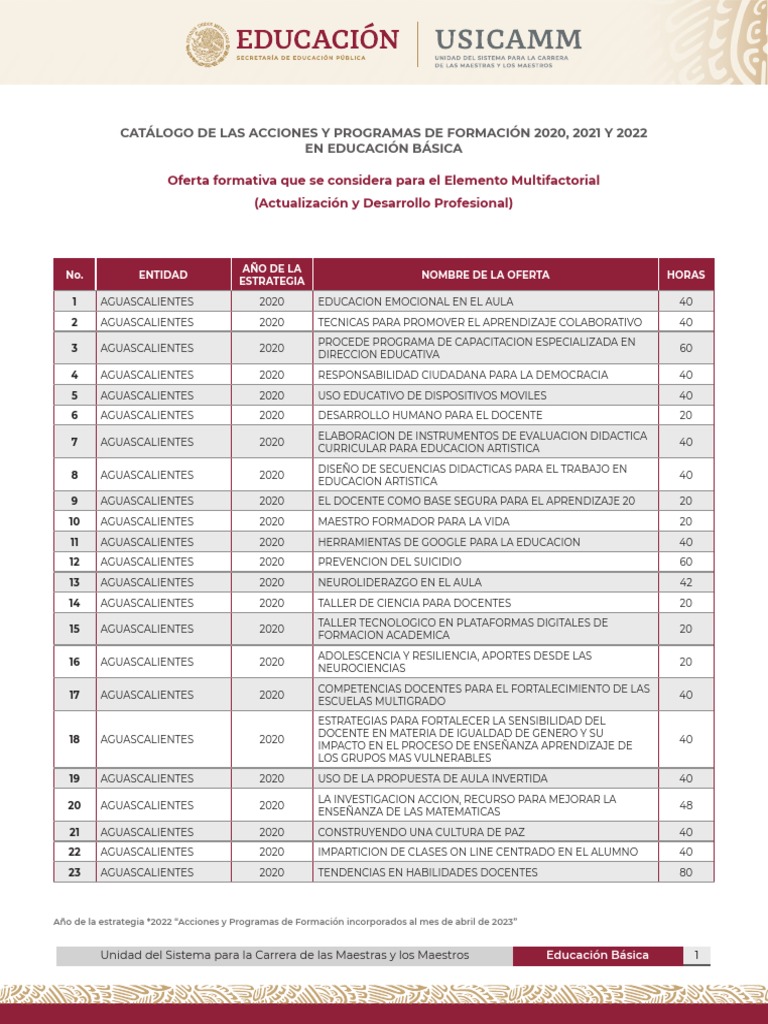 Catalogo Acciones Programas Formacion PDF | PDF | Enseñando | Educación primaria