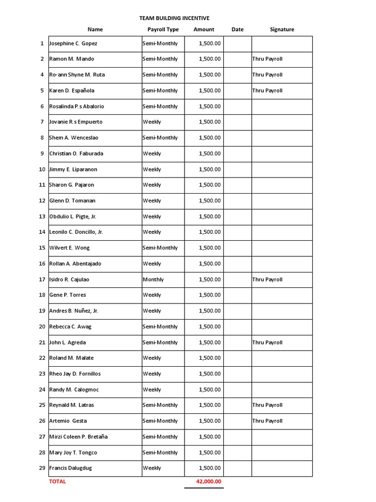 Team Building List of Attendees | PDF