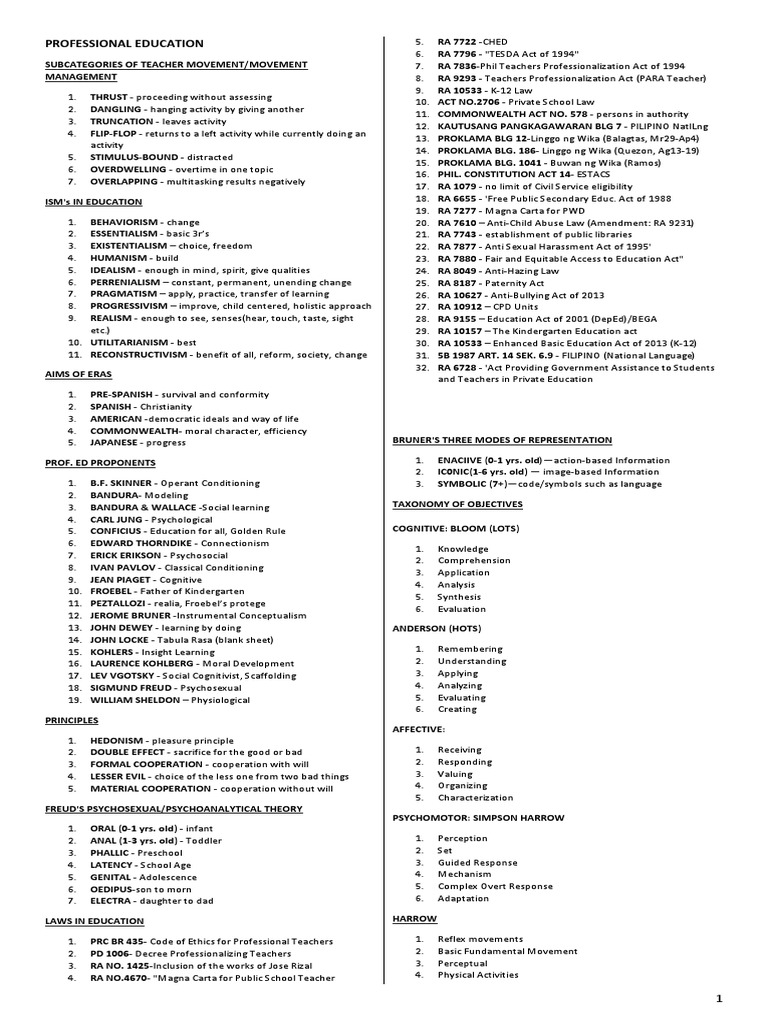 Professional Education Summary PDF | Download Free PDF | Cognition ... Professional Education Summary PDF | Download Free PDF | Cognition ...