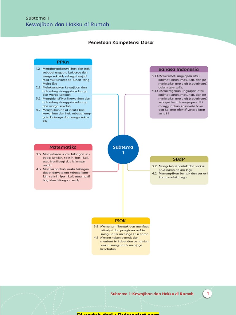 Pemetaan KD Per Subtema Tema 4 | PDF