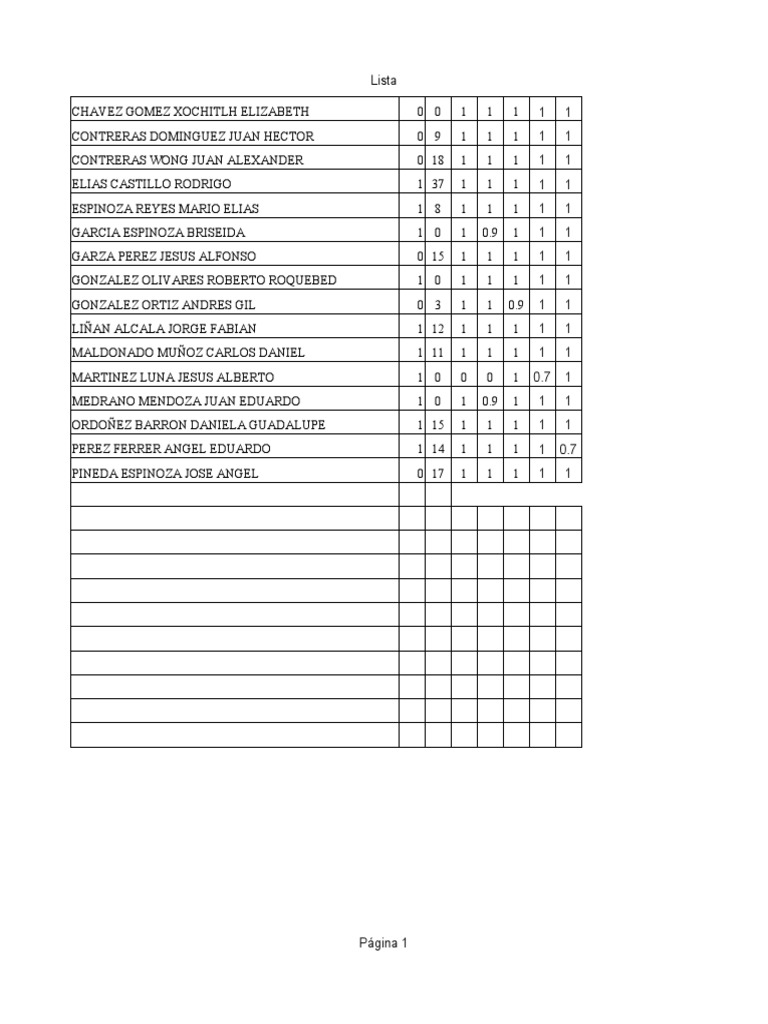 Lista Atributos Asignados | PDF