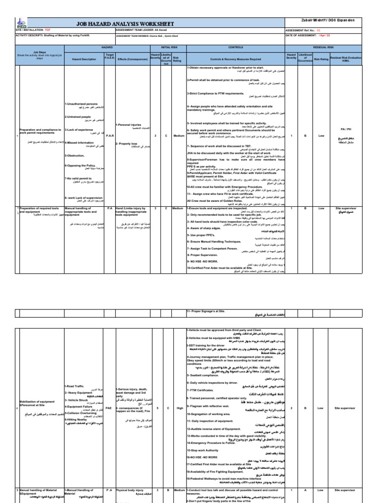 3-CP-JHA For Forklift Shifting of Material | PDF