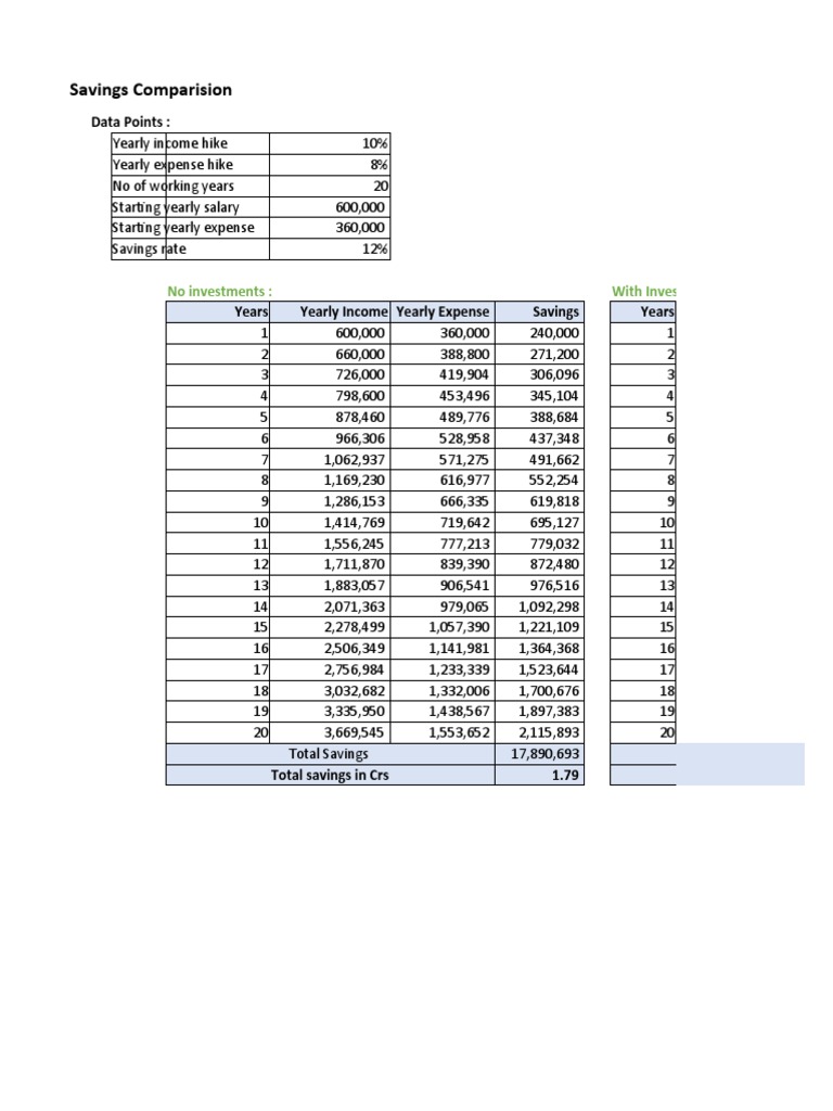 Module 1 Chapter 1 Savings Comparision Pdf Economies Money