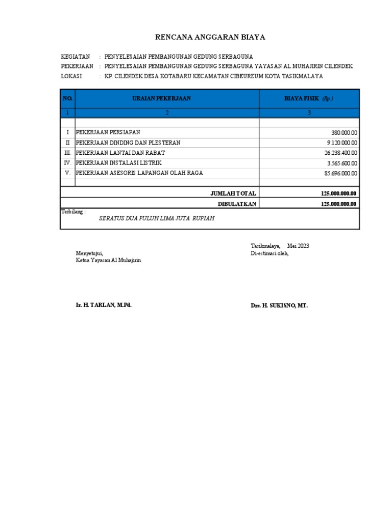 Rekap Rab GOR 125 JT | PDF