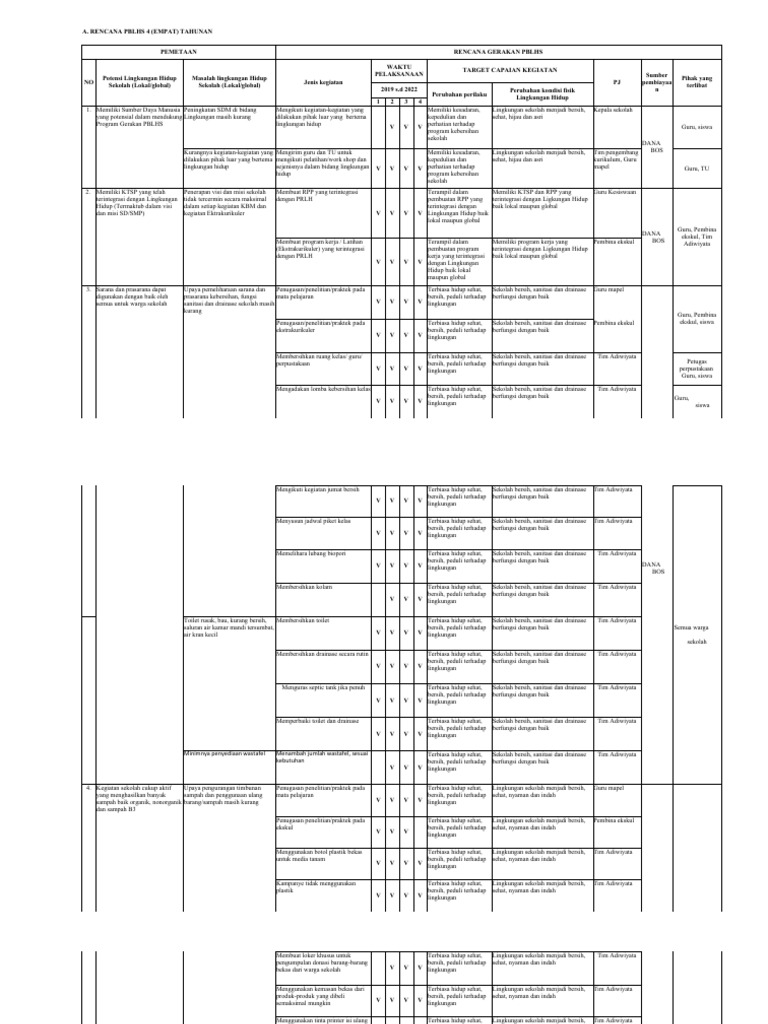 RENCANA GERAKAN PBLHS 4 TAHUNAN 2020 Terbaru Revisi | PDF
