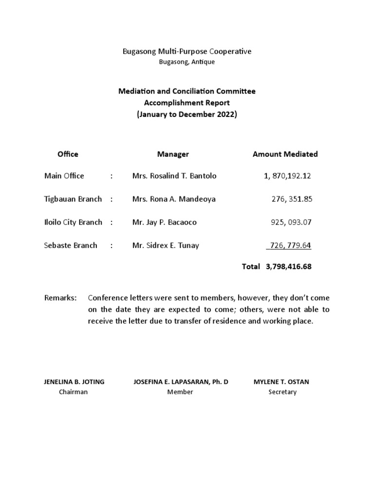 Bugasong Co-op Mediation Report 2022 | PDF