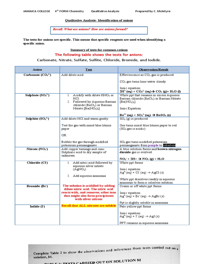 Identification of Anions | PDF | Chemical Substances | Atoms