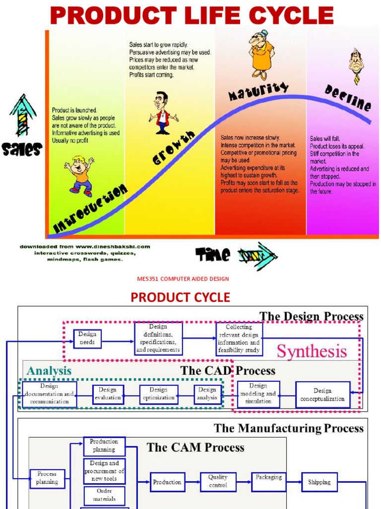 An In-Depth Look at Computer Aided Design and Geometric Modeling Techniques | PDF | Computer ...