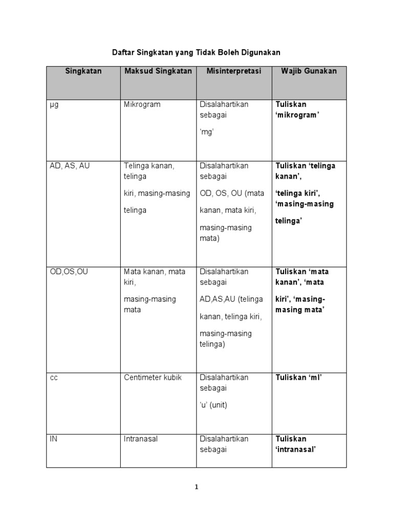 Daftar Singkatan Yang Tidak Boleh Digunakan | PDF
