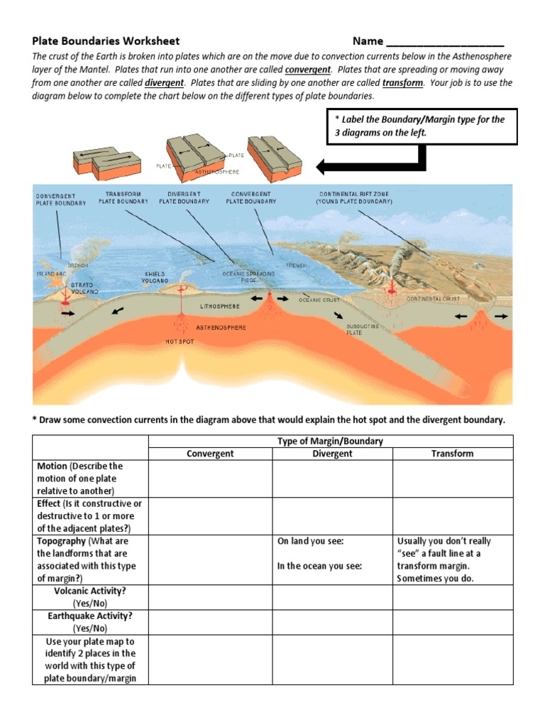 Plate Boundaries & Magnetic Reversals Worksheet | PDF | Plate Tectonics ...