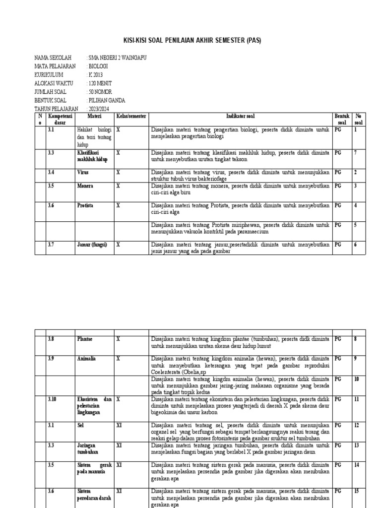Kisi - Kisi Ujian Akhir Semester Dan Kunci Jawaban Ibu Debi | PDF