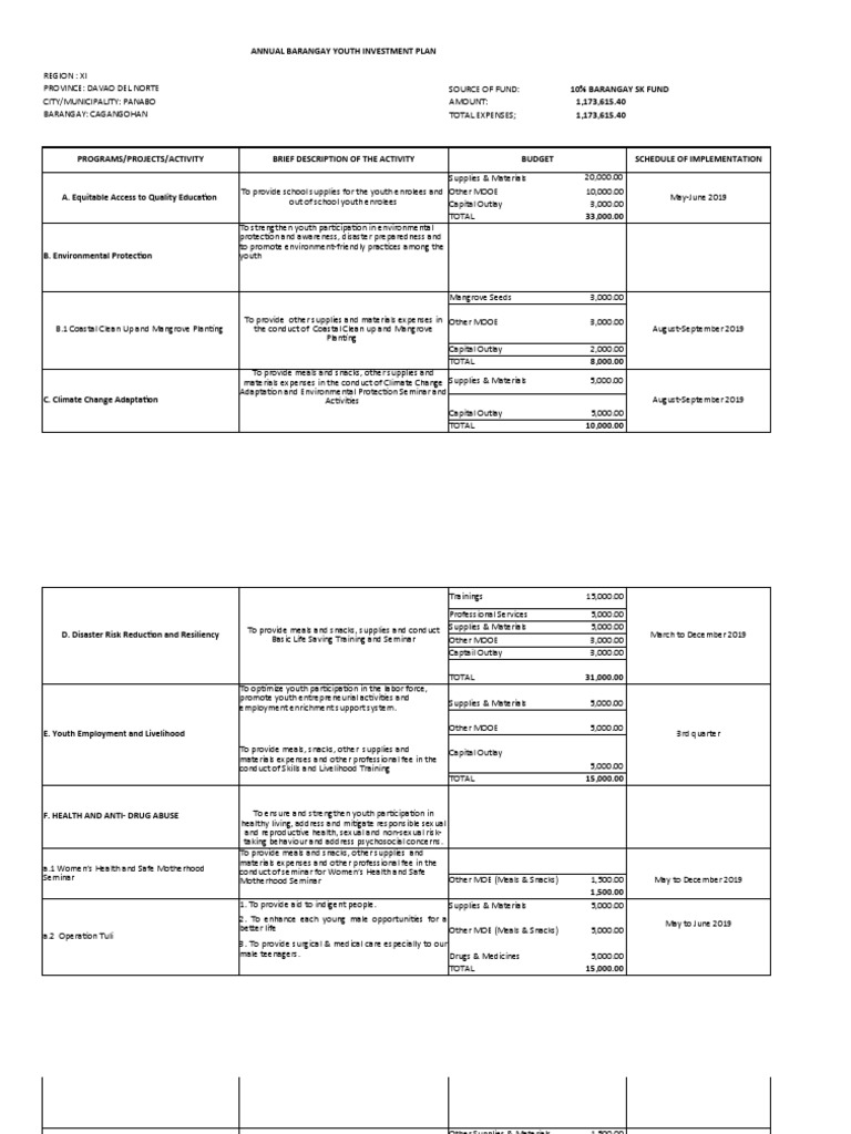 ABYIP | PDF | Women's Health