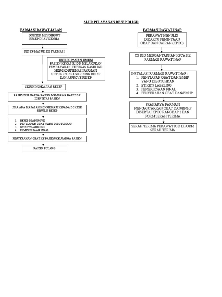 Alur Pelayanan Resep Di Igd | PDF
