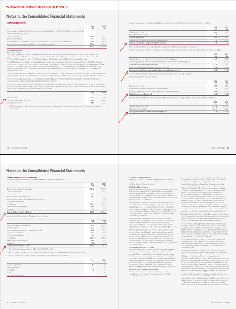 Woolworths Employee Benefits Overview 2014 | PDF | Defined Benefit ...