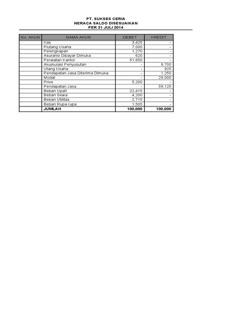 Tugas Akuntansi MK Laporan Keuangan | PDF | Pengelolaan Keuangan & Uang