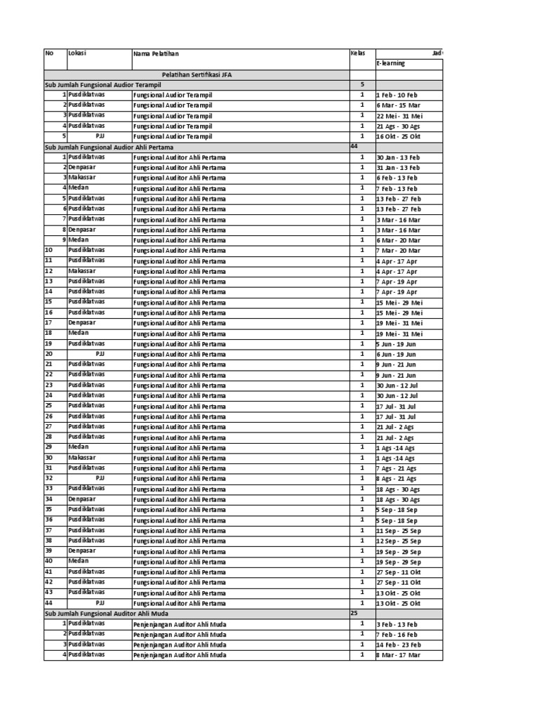 Kalender Diklat BPKP 2023 | PDF