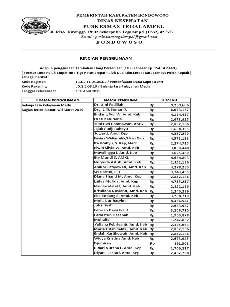 Usulan TUP 2019 | PDF