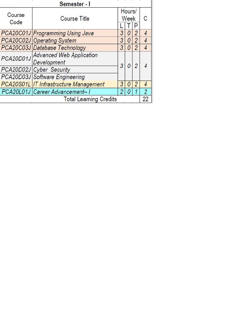 Mca Syllabus I Semester Pdf Scheduling Computing Method Computer Programming 